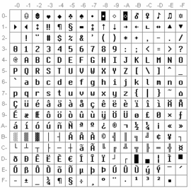 OS/2 and Multilingual Character Sets - Part 1 - EDM2