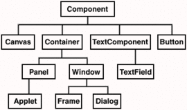 Grinding Java - Enhancing the AWT - EDM2
